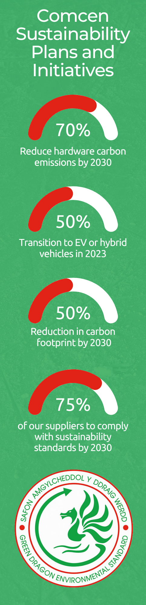 Sustainable Recycling and Hardware Waste Disposal Services - Comcen