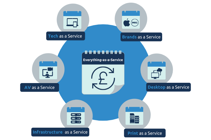 Tech as a Service - Comcen